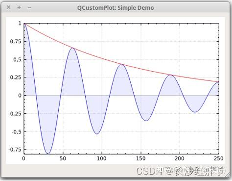 QCustomPlot开发笔记（一）：QCustomPlot简介、下载以及基础绘图 - 知乎