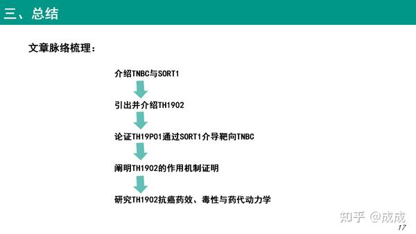 文献解读| TH1902，一种新的多西他赛肽偶联物，用于治疗sortilin阳性的三阴性乳腺癌 - 知乎