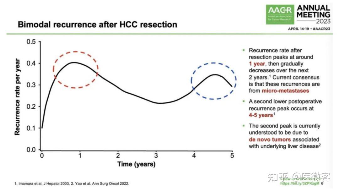 全球首个III期临床研究IMbrave050数据发表！（附下载） - 知乎