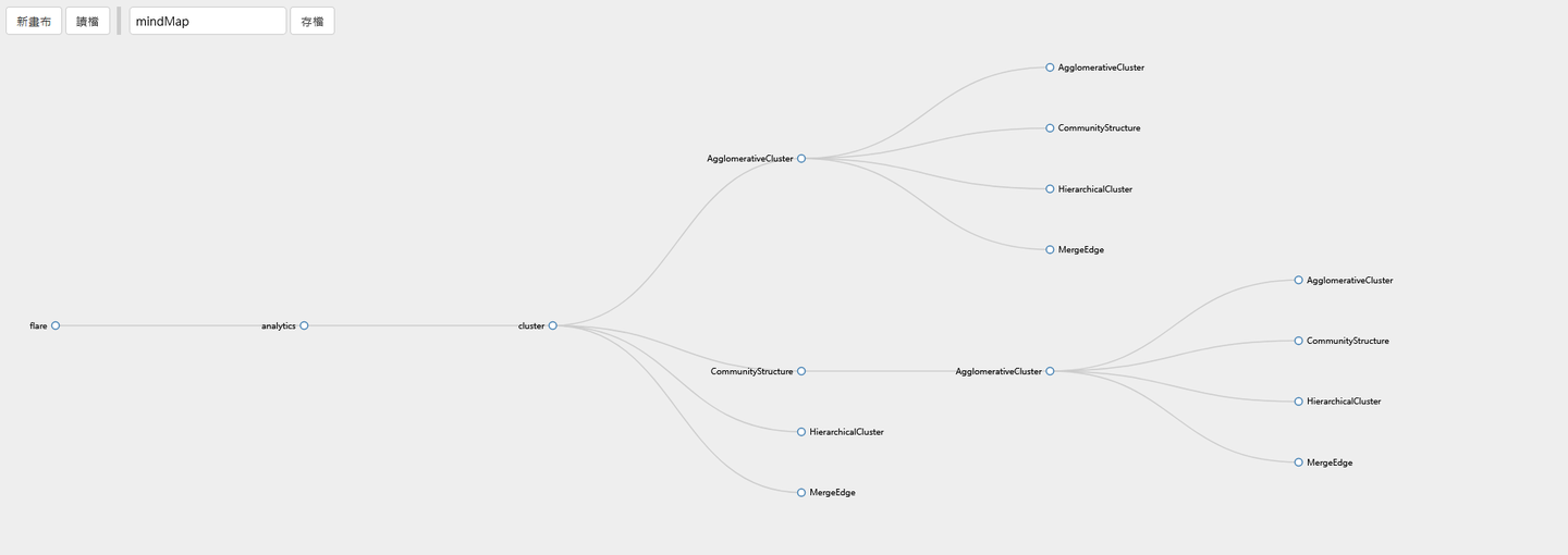 几个网页版开源思维导图软件库整理 - 知乎