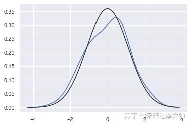 【Seaborn】sns.displot()用法 - 知乎