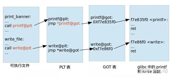 plt and got表详解 - 知乎