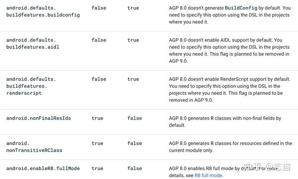 Android 更新后跑不起来？快来适配 AGP8 和 Flamingo/JDK 17 - 知乎