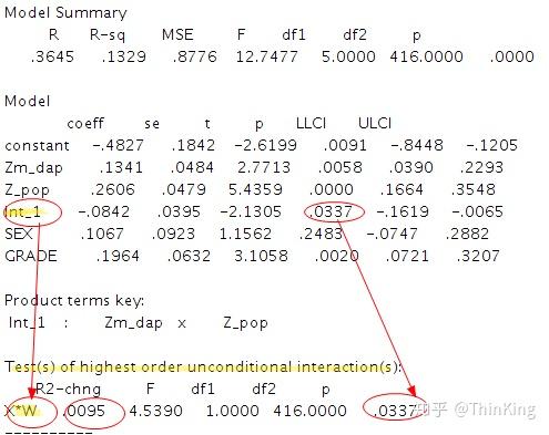SPSS调节作用之 回归分析 & Hayes's Process Model 1 - 知乎