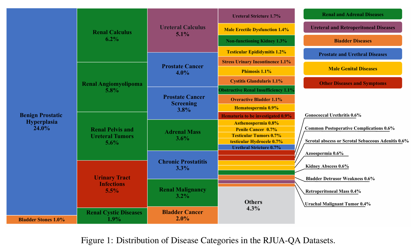 RJUA-QA 蚂蚁-仁济泌尿专科QA数据集介绍 - 知乎