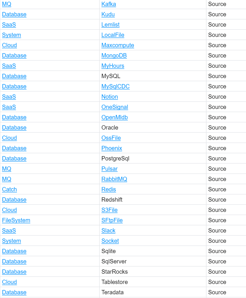 EtLT是什么？为什么说EtLT才是现代数据处理架构的终点 - 知乎