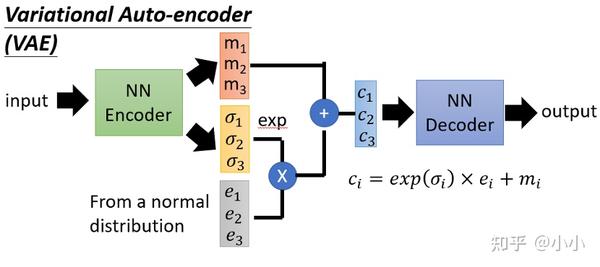 自监督学习（一）生成式模型GAN（一） - 知乎