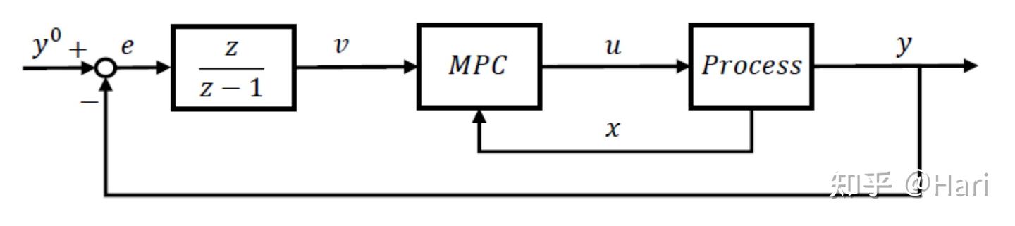 先进控制（九）：MPC控制 - 知乎