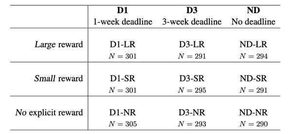 ddl是第一生产力有了科学解释，网友：给大模型试试 - 知乎