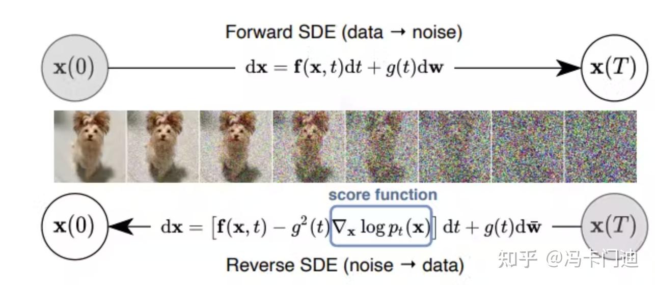 StableDiffusion3：Scaling Rectified Flow Transformers for High-Resolution Image Synthesis - 知乎
