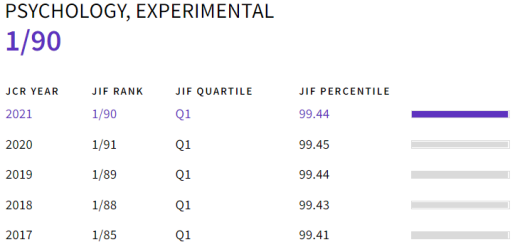 期刊｜认知科学领域期刊《Trends in Cognitive Sciences》 - 知乎