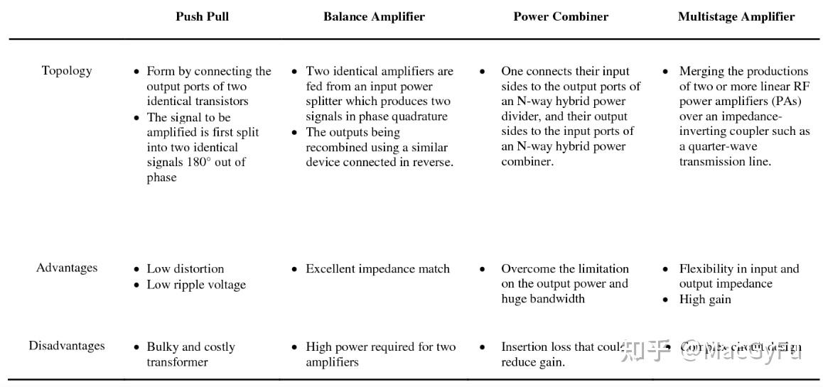 平衡式功率放大器(Balanced Power Amplifier)是否能抵抗输出阻抗失配，改善健壮性Ruggedness与电流失配下一致性 ...