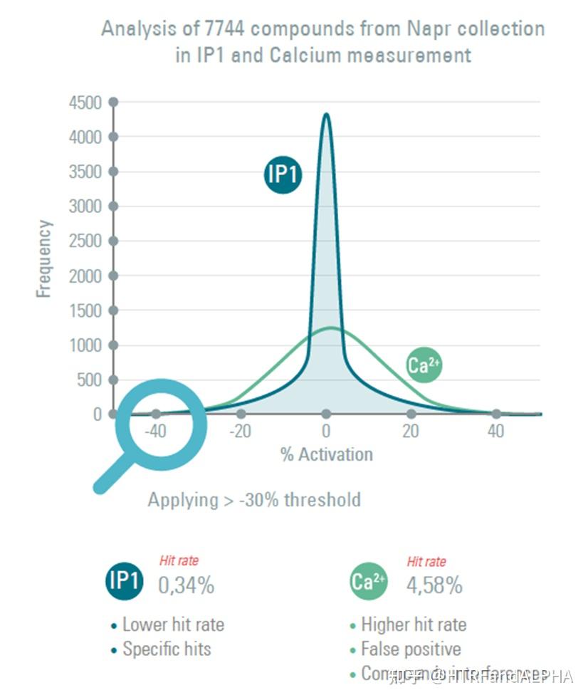 IP-One Gq kit，你值得拥有！ - 知乎