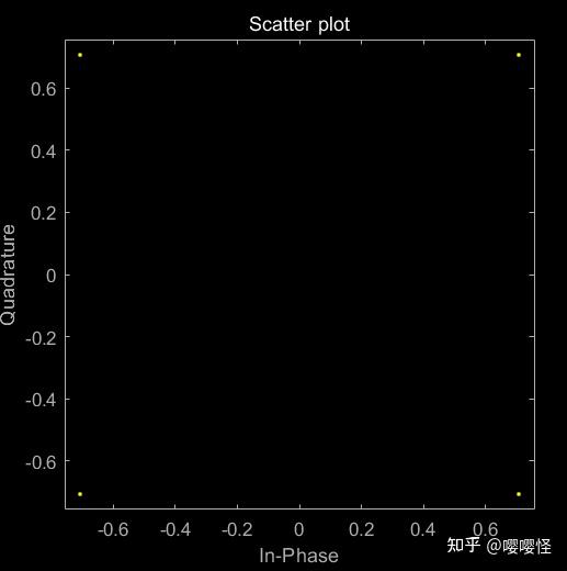 Signal Constellation Diagram - 知乎