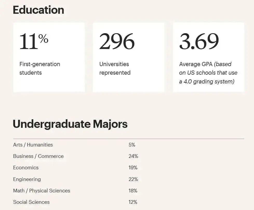 想要拿下哈佛、MIT、斯坦福等美国名校offer，GPA，GRE/GMAT要达到多少？名校录取率居然那么低！ - 知乎