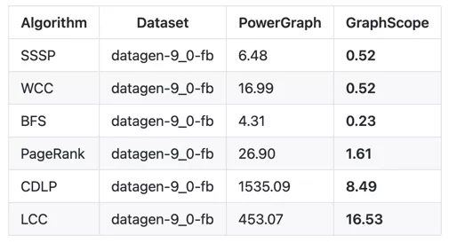 开源！一文了解阿里一站式图计算平台GraphScope - 知乎