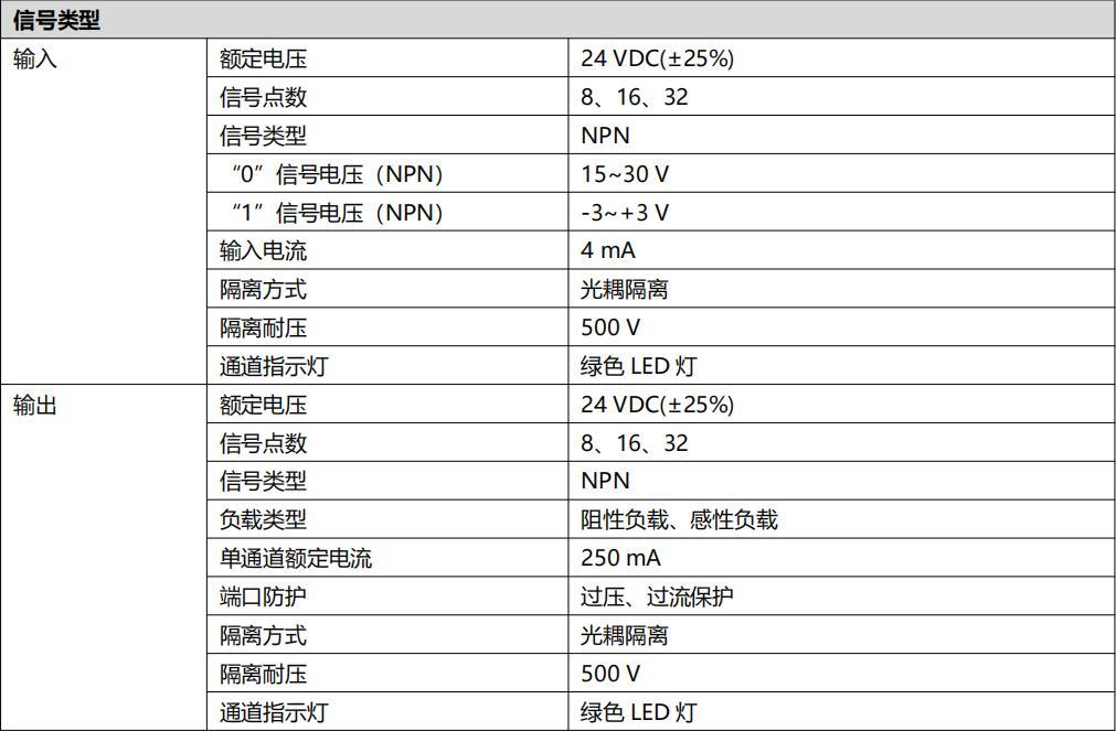 实点科技CC4系列一体式IO用户手册_V1.04 - 知乎