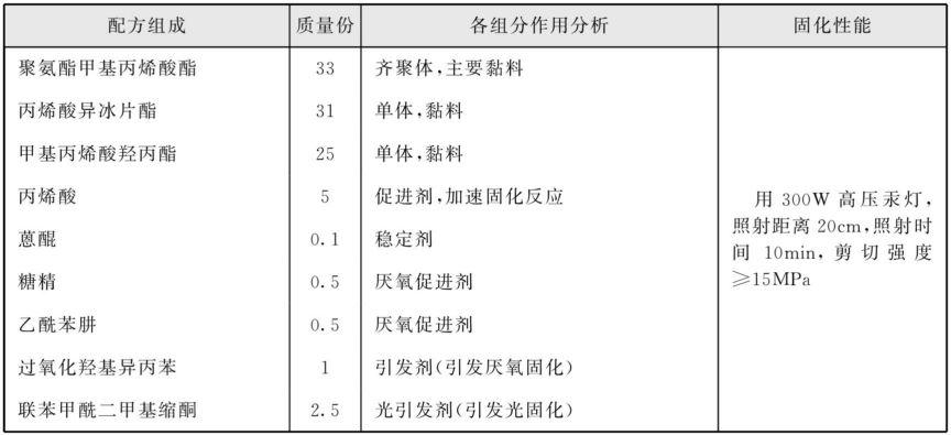 知乎盐选 | 2.4 紫外线固化胶黏剂（UV 胶）