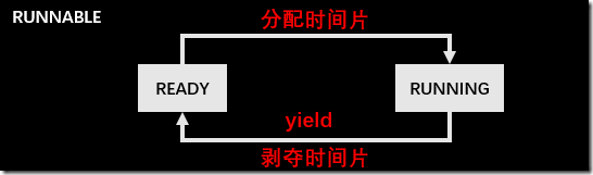 sleep、yield、join方法简介与用法 sleep与wait区别 多线程中篇 - 知乎