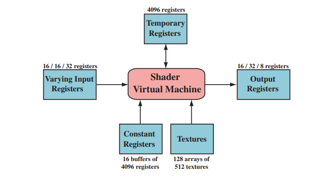 《Real-Time Rendering 4th》第三章 图形处理单元 The Graphics Processing Unit - 上 - 知乎