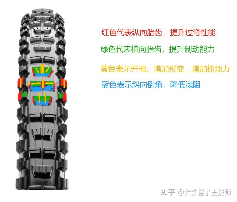 山地外胎该如何选择？一篇文章就够了 - 知乎