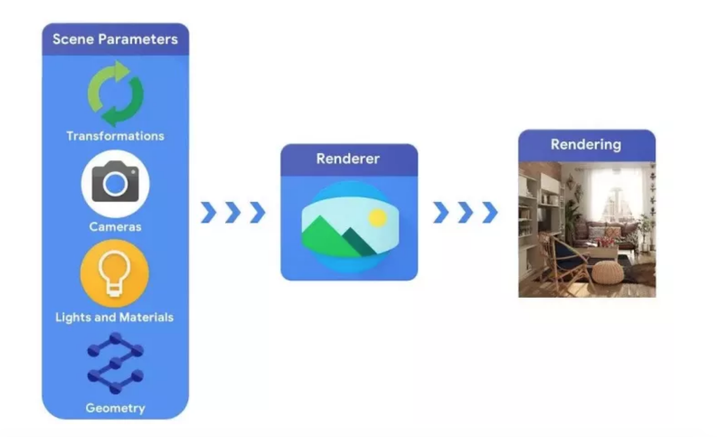 计算机图形学遇上深度学习，针对3D图像的TensorFlow Graphics面世 - 知乎