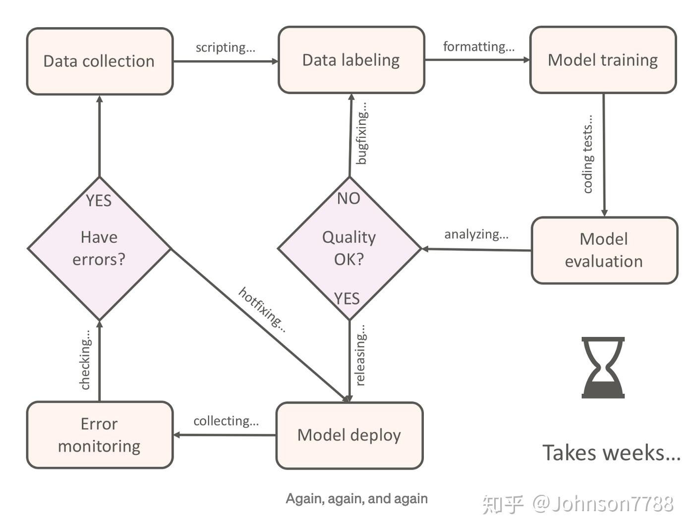 安利一个开源的好工具Label Studio, 闭环数据标注和模型训练 - 知乎