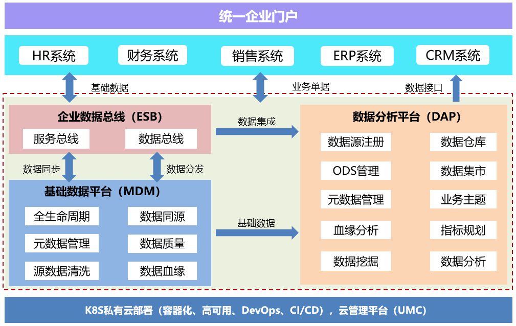 如何通过ESB平台配置API网关 - 知乎
