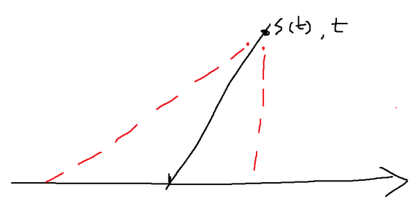 保姆级间断Galerkin方法(5): 守恒律方程和DG理论 - 知乎