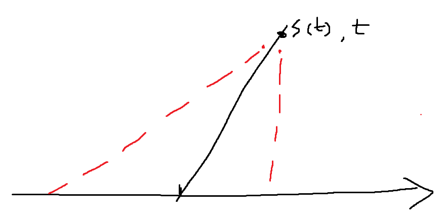 保姆级间断Galerkin方法(5): 守恒律方程和DG理论 - 知乎