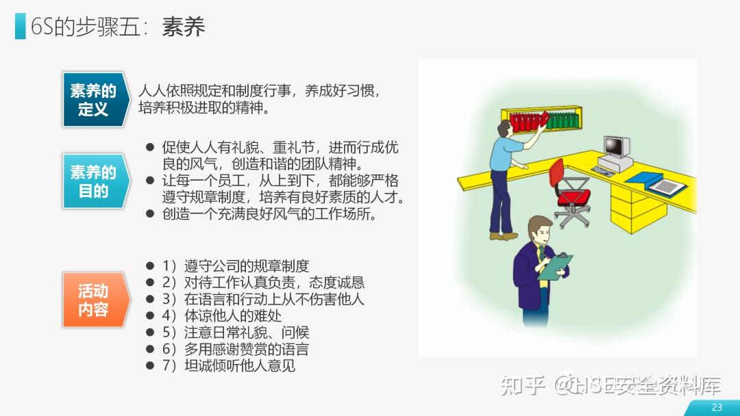 PPT |【课件】6S现场管理实施方法与技巧（62页） - 知乎