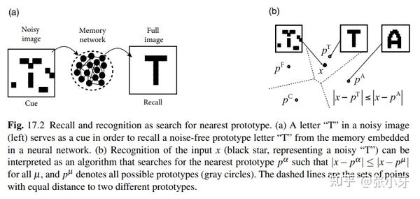 联想记忆及Hopfield model - 知乎
