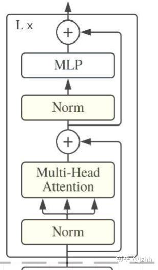 第12章 视觉中的Transformer—VIT模型实战 - 知乎