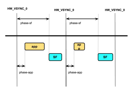 Android Systrace 基础知识(7) - Vsync 解读 - 知乎