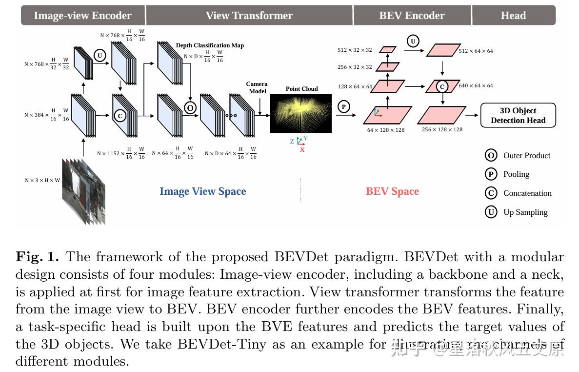 BEV感知中view transform方法及相关工作 - 知乎