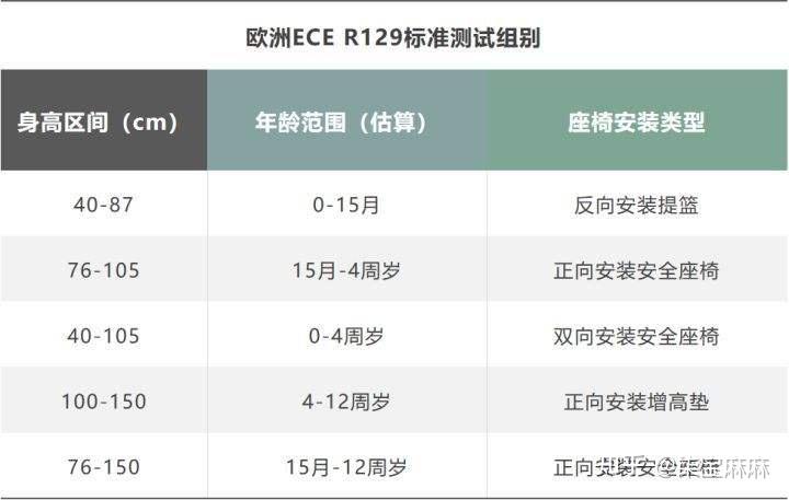 Isize认证安全座椅也分三六九等？专业解读欧洲新规ECE R129