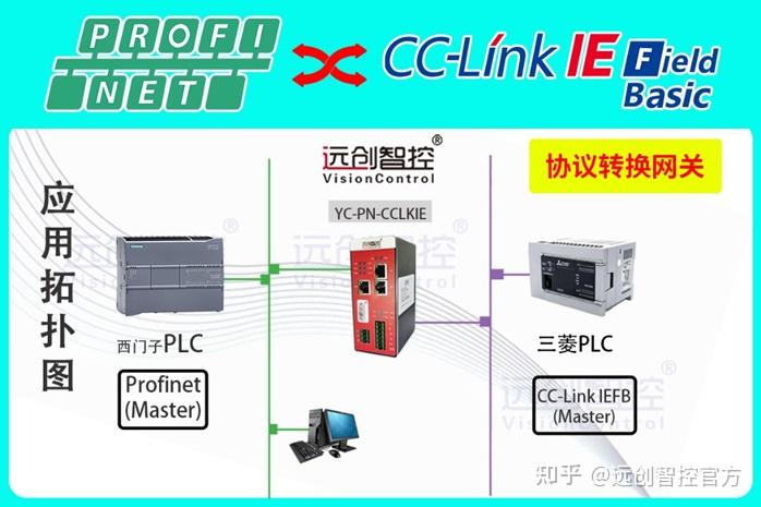 ProfiNet转CC-Link IE FB协议转换网关实现西门子1200 PLC与三菱FX 5U PLC通讯的配置案例 - 知乎