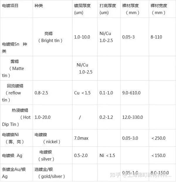 C7025铜合金价格 全蚀刻料C70250合金 CuNi3SiMg是什么材料 HCL-305铜镍硅合金 - 知乎