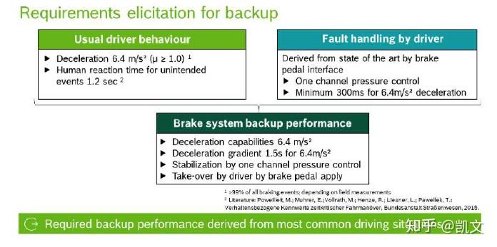 03-电控制动-博世IPB (Integrated Power Brake)应用于自动驾驶(中) - 知乎
