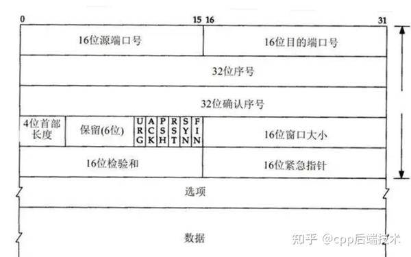 最大连接数65535，服务器是如何应对百万千万的并发的？ - 知乎