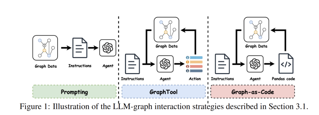 ICLR 2026 | LLM×Graph论文总结【LLM4Graph & Graph4LLM】 - 知乎