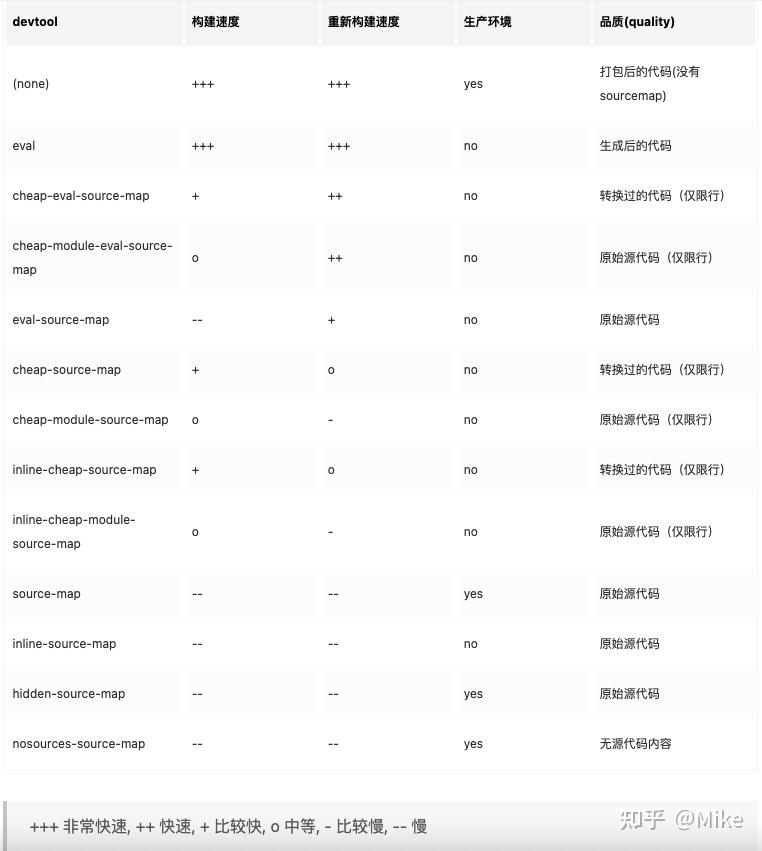 【webpack】webpack 性能优化 知乎