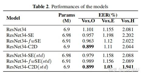 精度超SOTA22.6%！频域+注意力机制新组合，精度、速度双飙升！ - 知乎