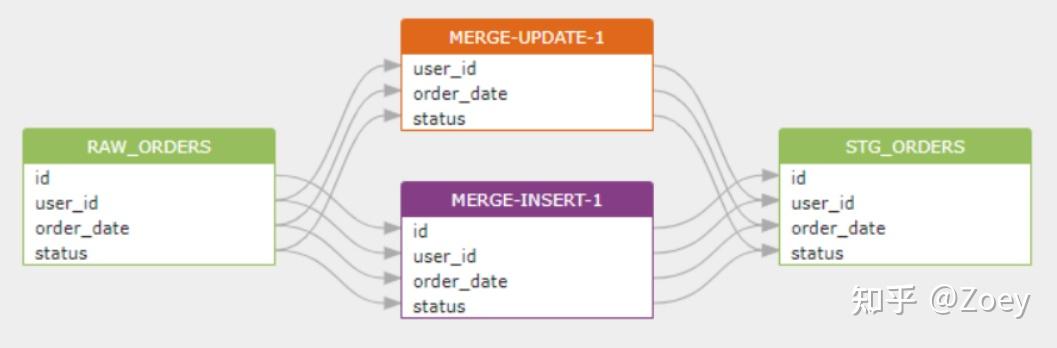 如何在5分钟内发现 SQL 语言中的数据血缘关系 - 知乎