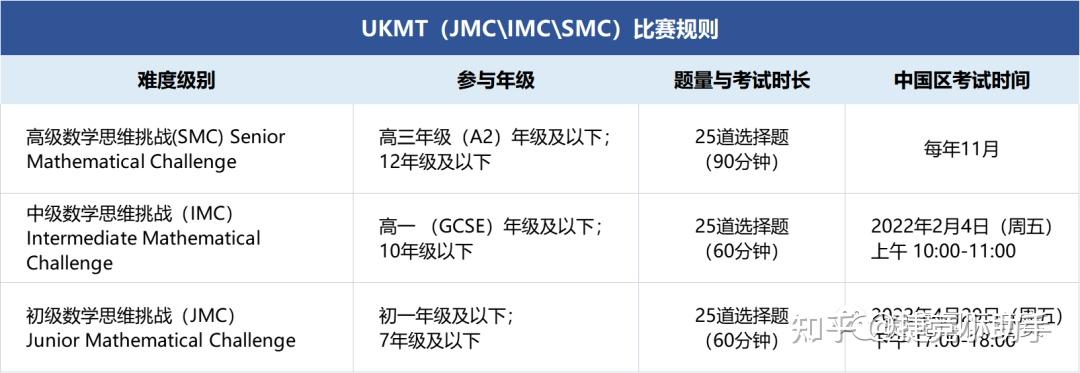 英国｜英国数学思维挑战UKMT（JMC\IMC\SMC）介绍 - 知乎