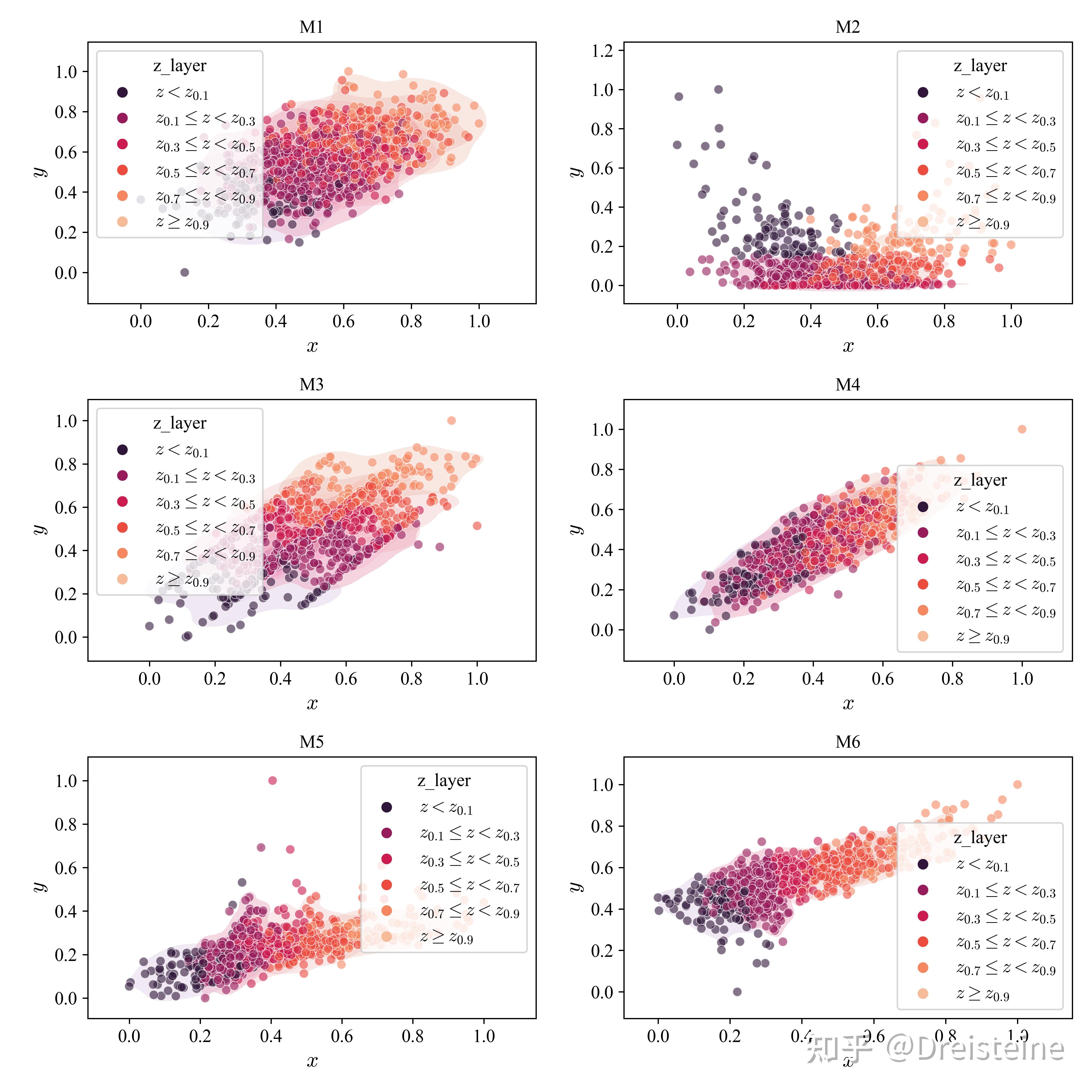 基于贝叶斯网络和条件互信息的独立关系判断与检验 - 知乎
