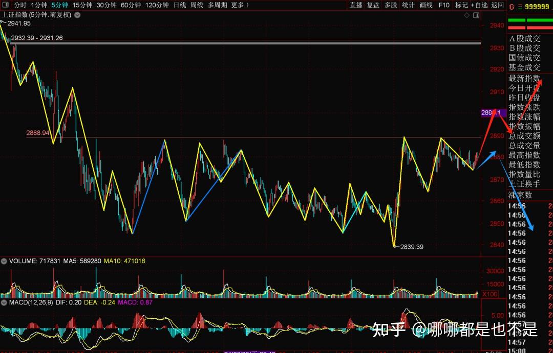 分歧退潮还是修复加速，明天是关键……（08.18复盘） - 知乎