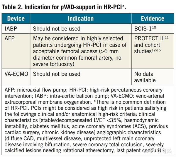 开图007-pVAD-EAPCI/ACVC 关于pVADs的共识 - 知乎