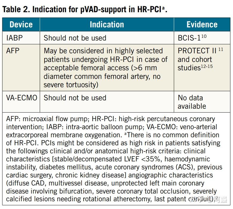 开图007-pVAD-EAPCI/ACVC 关于pVADs的共识 - 知乎