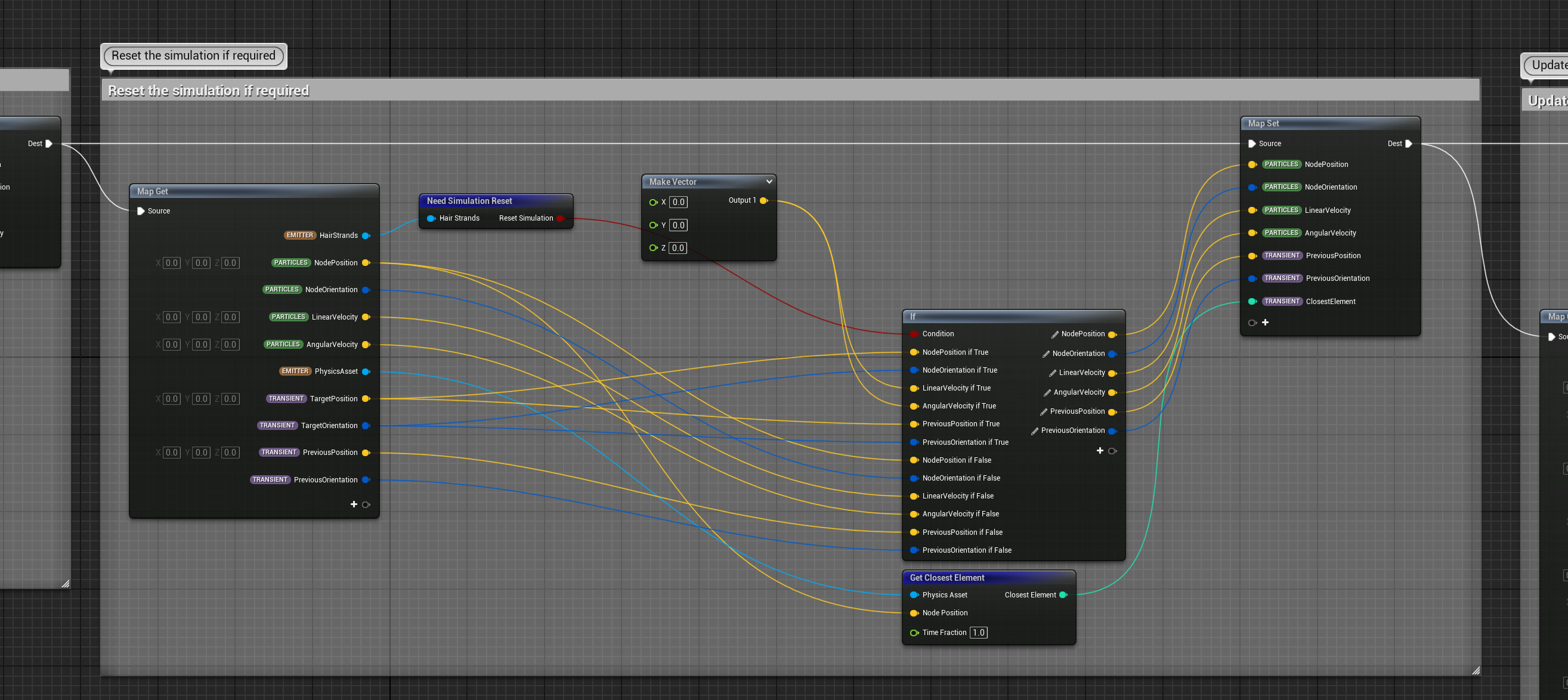 Strand-based 虚幻引擎毛发系统 Groom 模拟与渲染的原理机制源码剖析 - 知乎